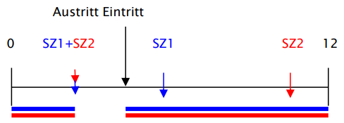 Zugriffsbeispiele - RZL Online Hilfe